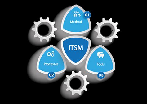 ITSM Connector Importance Of Having An ITSM Connector
