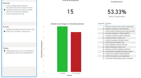Solved Ambiguity Relationship For Cascade Slicers Microsoft Fabric
