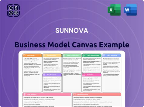 Sunnova Business Model Canvas