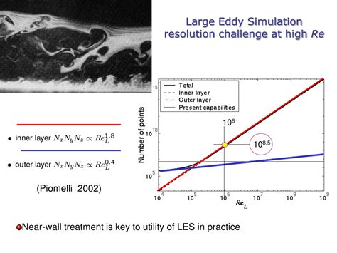 Ppt Reynolds Stress Constrained Multiscale Large Eddy Simulation For Wall Bounded Turbulence