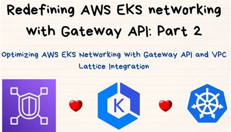 Aws Elb Ingress Controller Vs Aws Elb In Eks Cluster Part 56 By