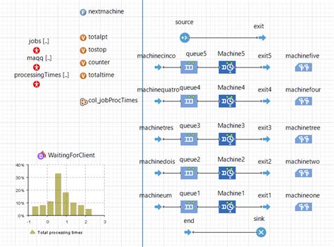 Job Scheduling Anylogic Build A Time Color Chart For The Utilization Of Resource Pools Stack