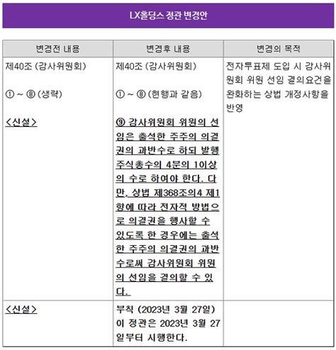 배당절차 변화 바람 지주사 배당개시 Lx그룹 배당절차 개선은 아직