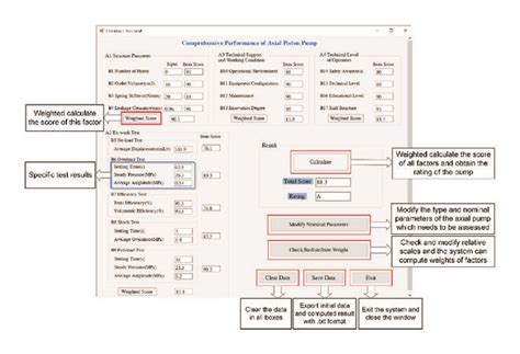 Interface Of Comprehensive Evaluation Software Download Scientific Diagram