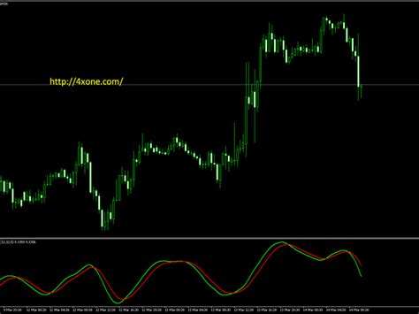 Uindio Sdx Zone Breakout Lud Z1 V2 Mt4 Indicator Free Download 4xone