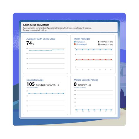 Salesforce Security Center Salesforce India