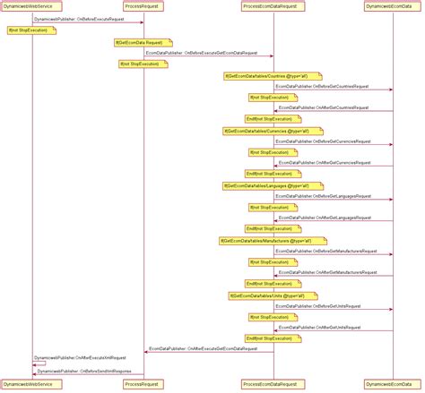 Extending The Microsoft Dynamics 365 Business Central Plugin Unit