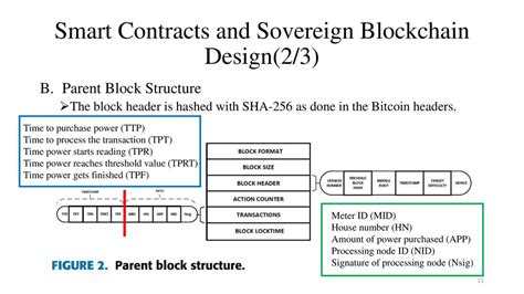 2018728 Gridmonitoring Secured Sovereign Blockchain Based Monitoring