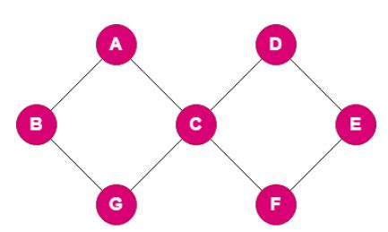 Graph Data Structure Its Types And Representation IQuanta