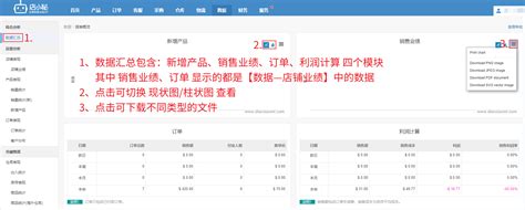 数据＞综合分析＞数据汇总 数据模块 文档教程 帮助中心 店小秘