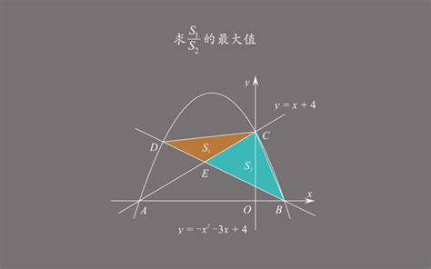 10秒搞定一道压轴题 亮亮巧解初中数学 亮亮巧解初中数学 哔哩哔哩视频