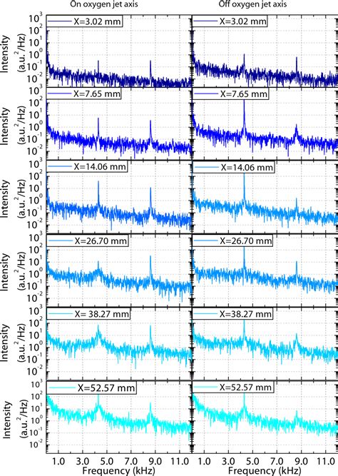 Figure 14 From Comparison Of Oxygen Hydrogen Combustion Visualision Techniques Under
