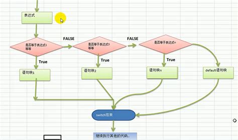 Go语言的重要语法 你好