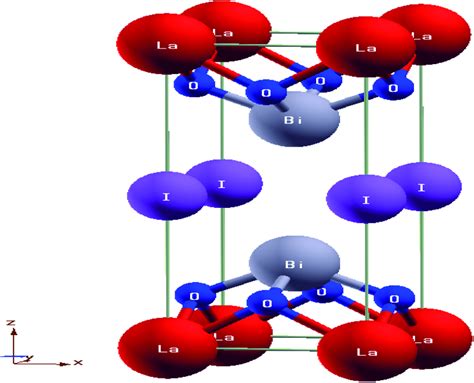 The Tetragonal Crystal Structure Of Layered Perovskite Bi 2 Lao 4 I Download Scientific Diagram