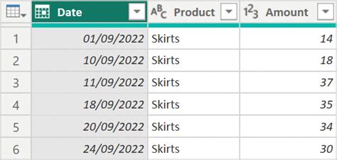 Compute A Running Total By Category In Power Query Bi Gorilla
