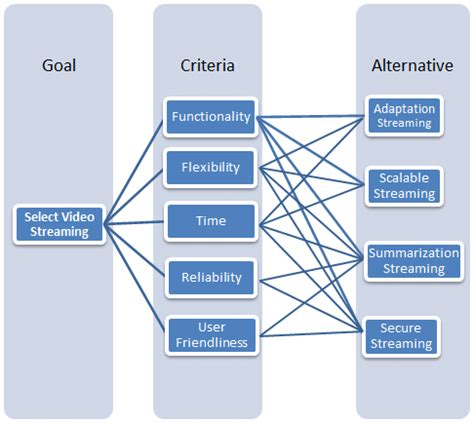 The Decision Analysis Model Download Scientific Diagram