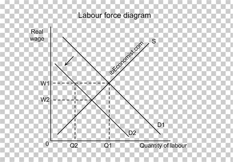 Structural Unemployment Graph