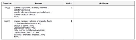 Igcse Biology 0610 16 4 Sexual Reproduction In Humans Igcse Style Questions Paper 3