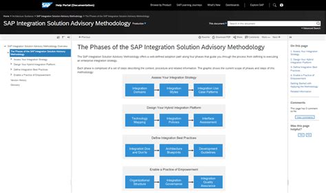 Sap Integration Solution Advisory Methodology Avai Sap Community