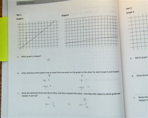 Unit 5 Linear Equations Mrs Silva
