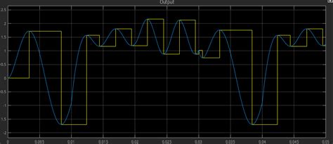 Sql Why My Database Only Updates When I Create Another Table Stack Overflow
