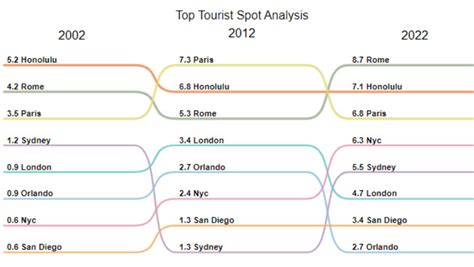 What Is Text Data Visualization And When To Use It