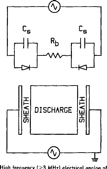 Figure 1 From Polysilicon Etching In Sf 6 Rf Discharges Characteristics And Diagnostic