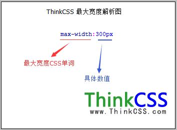 css 最大宽度 css max width DIVCSS