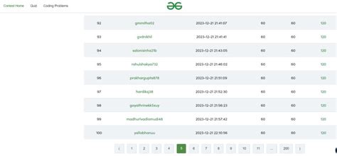 Geeksforgeeks Leetcode Dsa Job Hardik Gupta
