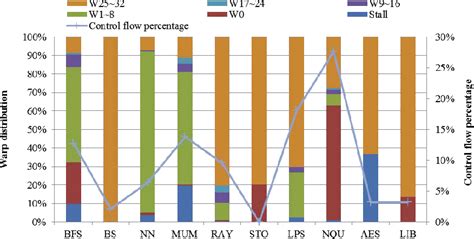 figure 1 1 from improved gpu simd control flow efficiency via hybrid