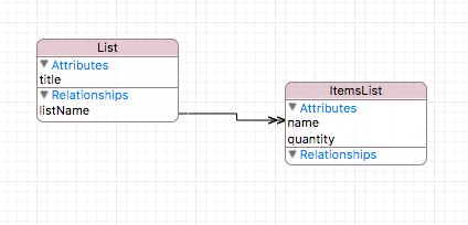 Ios Adding Data Into CoreData Stack Overflow