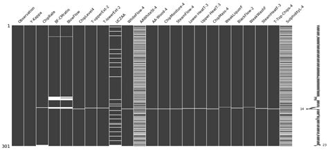 Python Visualize Missing Values NaN Values Using Missingno Library GeeksforGeeks