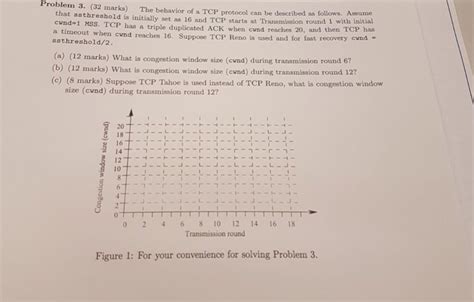Solved Problem 3 32 Marks The Behavior Of A Tcp Protocol
