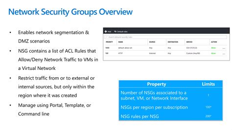 Lets Talk About Azure Networking Pptx