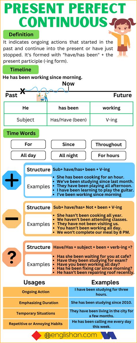 Present Perfect Continuous Tense With Examples Rules Usage • Englishan