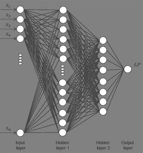 16 Neural Network For Arc Fault Detection Download Scientific Diagram