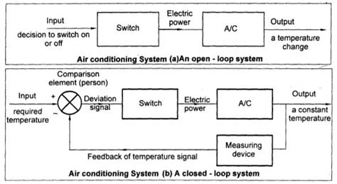 Open Loop System Schematic Diagram