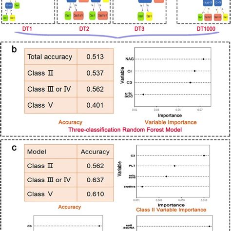 random forest algorithms for class prediction and variable selection download scientific