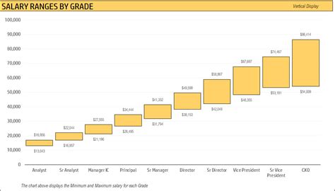 Download Salary Structure Calculator Excel Template