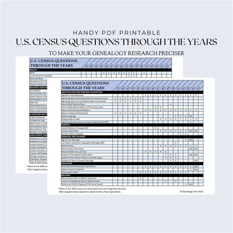 Us Census Questions Through The Years Reference Sheet Us Letter Sized