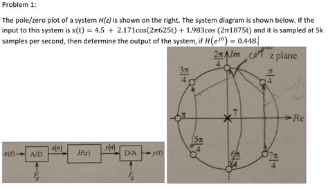 Solved Problem 1 The Pole Zero Plot Of A System H Z Is Chegg Com