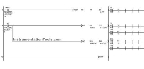 Mitsubishi Plc Convert Integer To Float In Ladder Logic