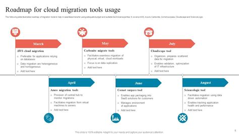 cloud migration roadmap powerpoint ppt template bundles ppt template