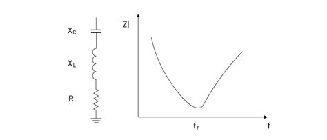 Passive Filters For Harmonic Elimination