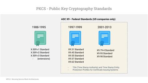 Mtls Securing Microservice Architecture With Mutual Tls Authentication
