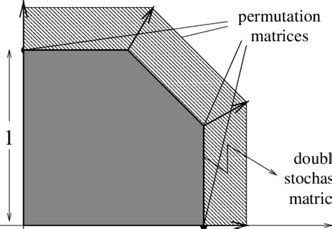 extreme points are expanded by a factor of s the convex combination download scientific