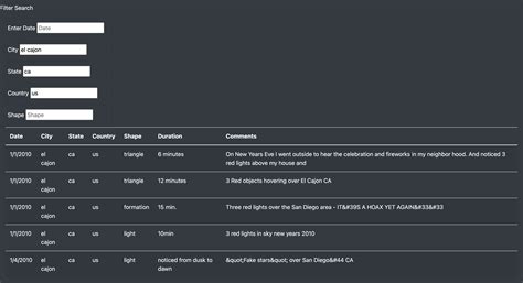 Github Alvintong123ufosightings Week 12 Challenge