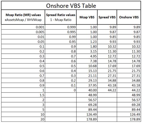 Haven 30 Tokenomics Proposal Light Haven Protocol Xhv Private Money