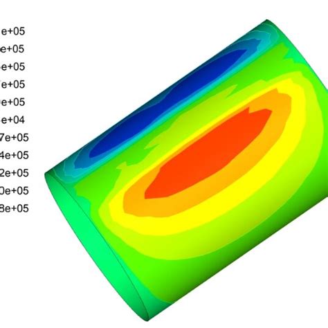 Pressure Contour Distribution At 005s Download Scientific Diagram