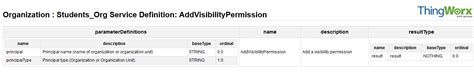Solved How To Programmatically Add Visibility Permissions Ptc